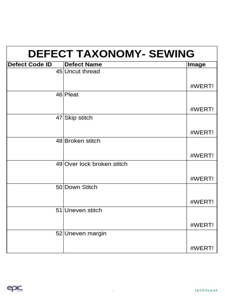 Defect Taxonomy Updated | PDF