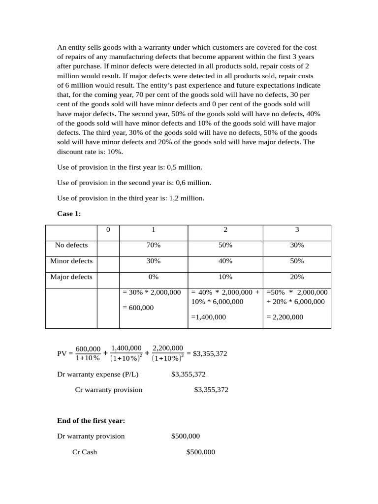 Warranty Provision | PDF