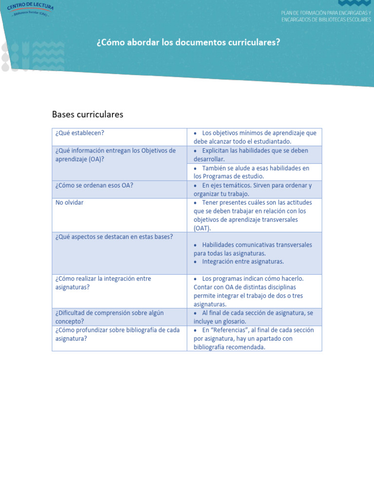 Infografía 3 Documentos Curriculares | PDF