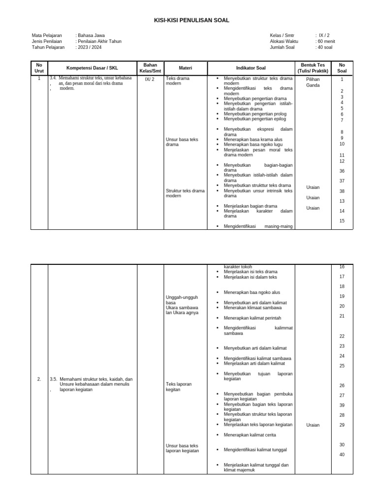 Kisi Kisi Bhs Jawa Kls 9 | PDF