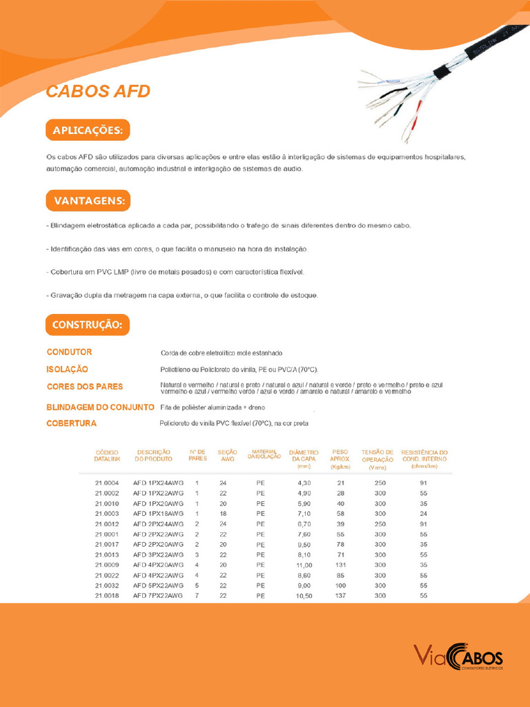 Cabo Afd | PDF
