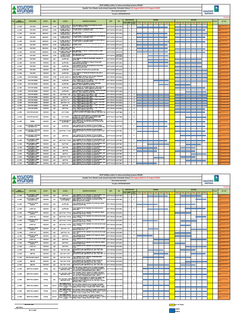Quality Two Week Look Ahead Schedule - Rev01 - August082024 - Revised With QCI & QCS | PDF ...