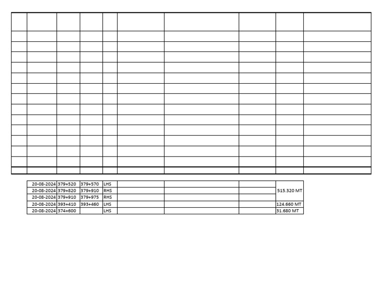 Concrete, GSB & WMM Production (20-08-2024) | PDF