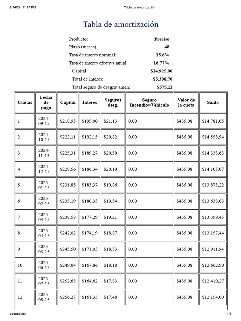 Tabla de Amortización | PDF
