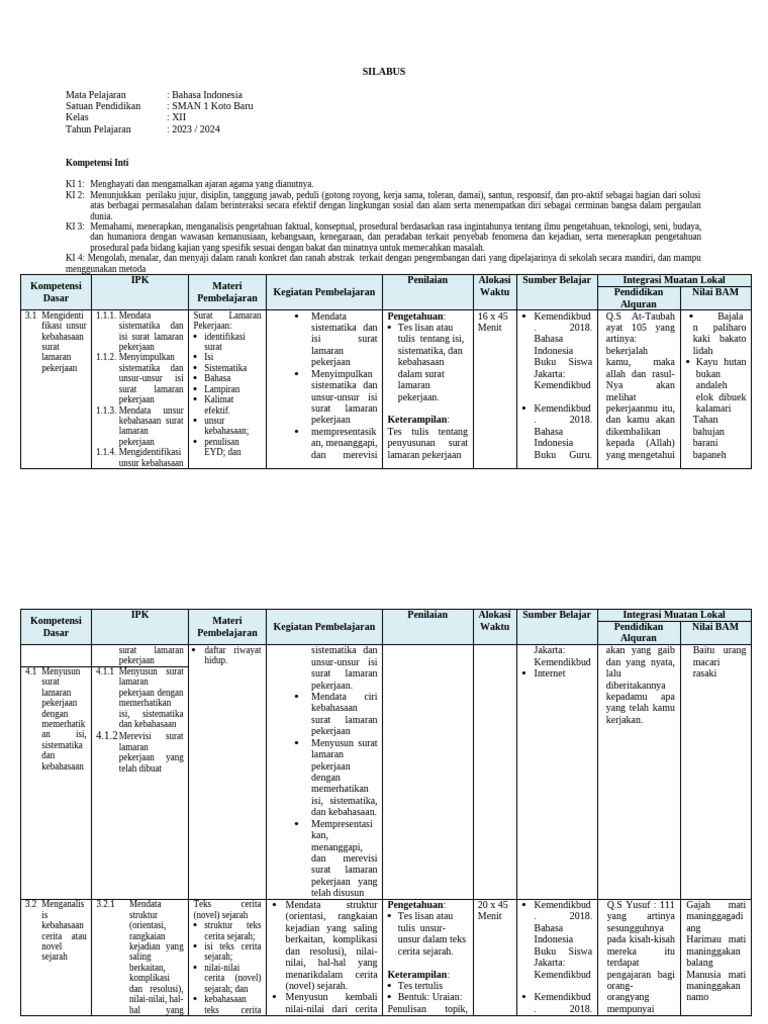 Silabus Xii 2020 | PDF