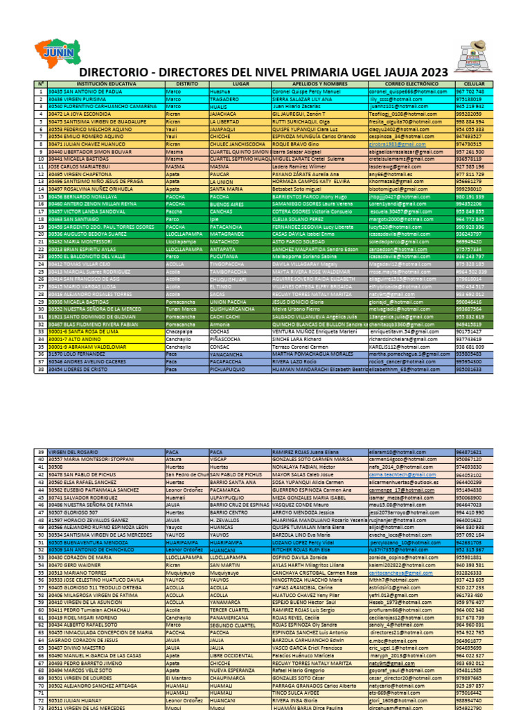 Directorio Directores Nivel Primaria Ugel Jauja 2023 | PDF