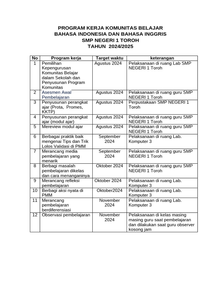 Program Kerja Komunitas Belajar Gasal 24 | PDF