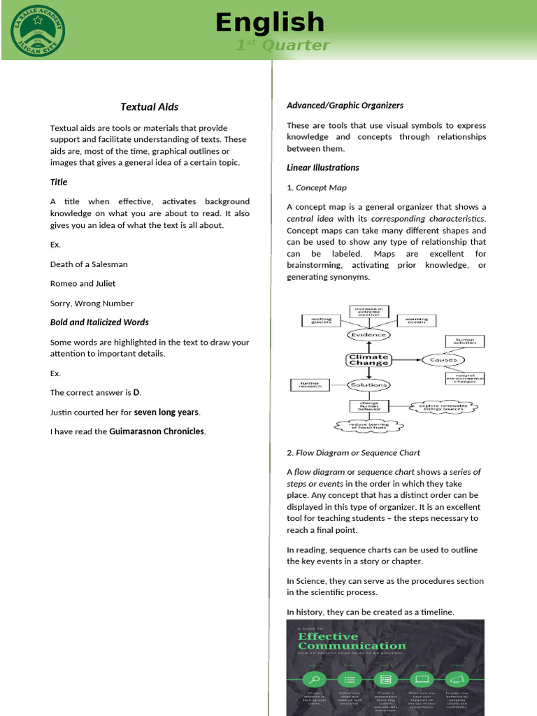 English Grade 10, Textual Aids, Illiad, Odyssey, Epic Poetry Elements ...