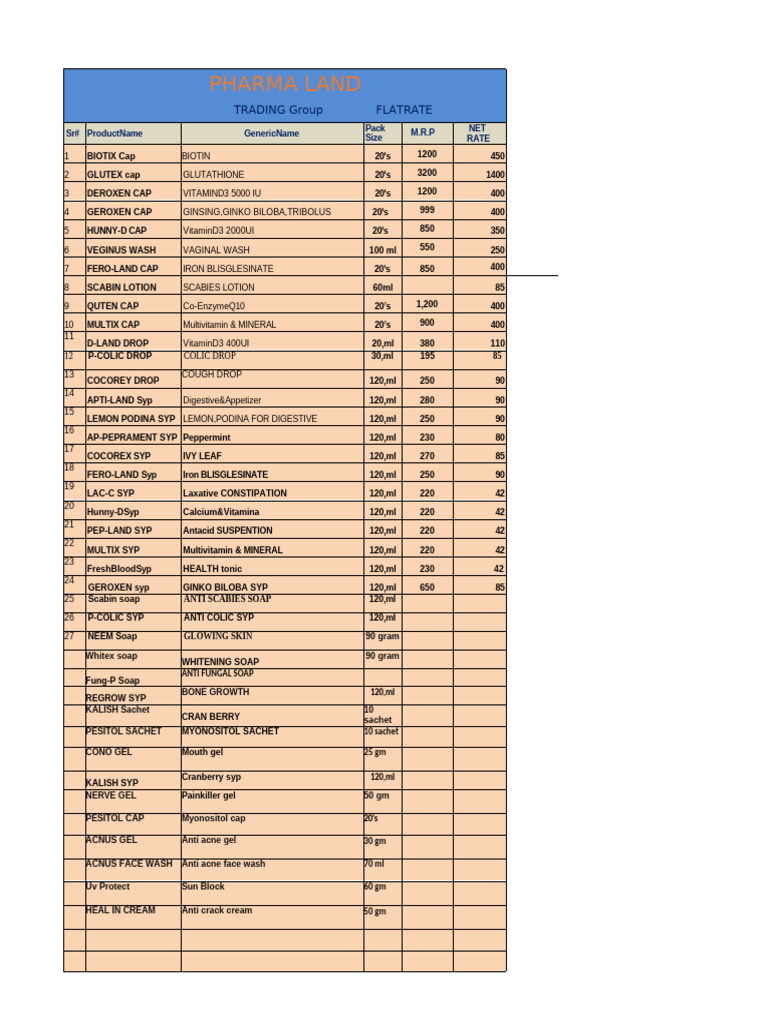 Pharma land List | PDF