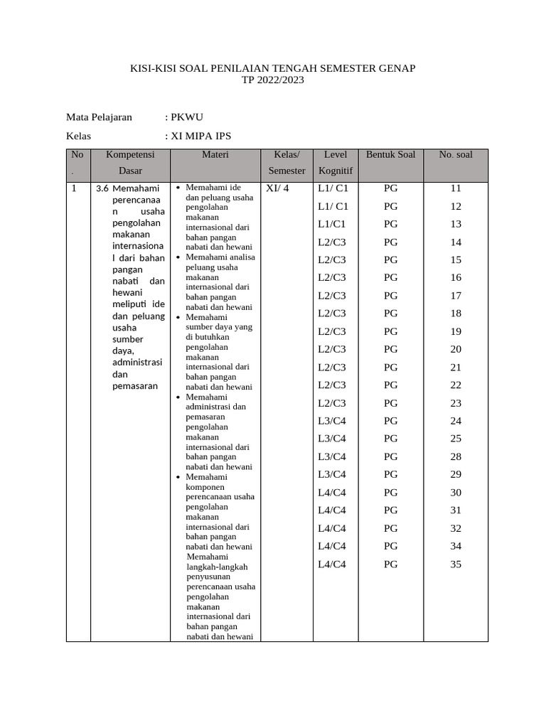 KISI-KISI PTS Genap PKWU Kelas XI MIPA IPS 2022-2023 | PDF