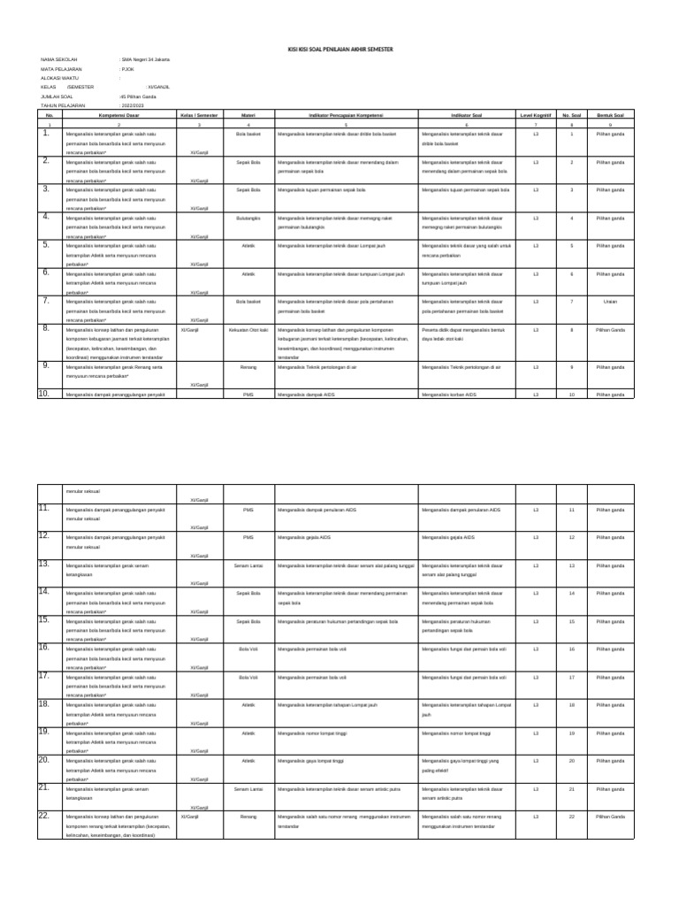 Kisi Kisi Pjok Xi Ganjil 2022 | PDF