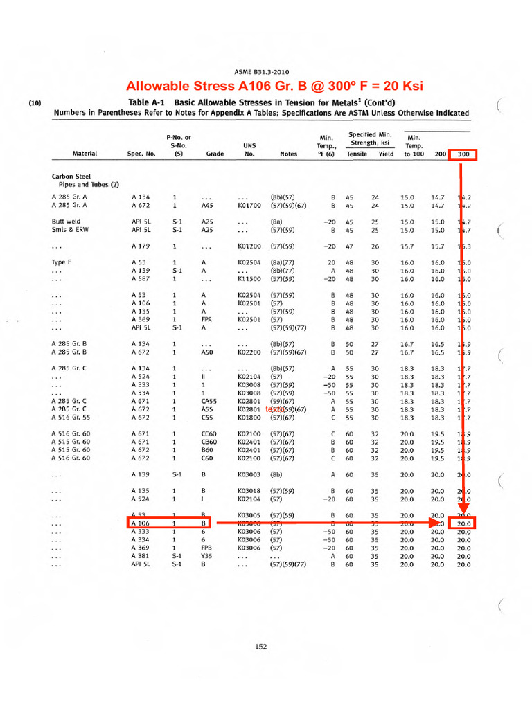 Asme B31.3 Allowable Stress - Example | PDF