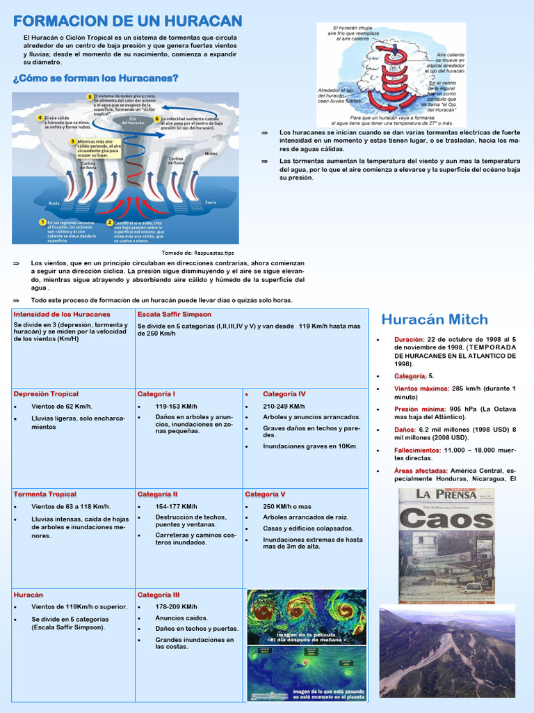 Formaciondeun Huracan | PDF