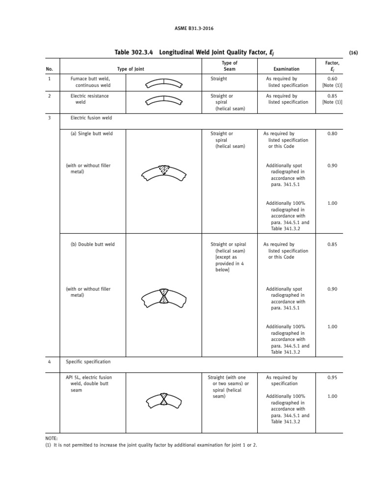 ASME B31.3 TABLA 302.3.4 | PDF
