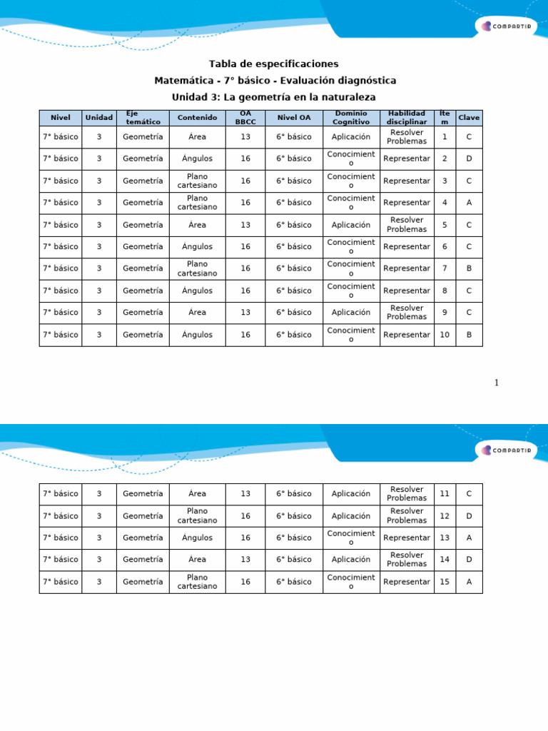 Compartir - M7 - U3 - Ev Diag Te | PDF