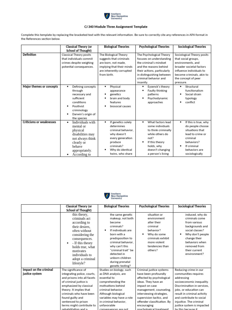 CJ 340 Module Three Assignment Template | PDF | Crimes | Crime & Violence