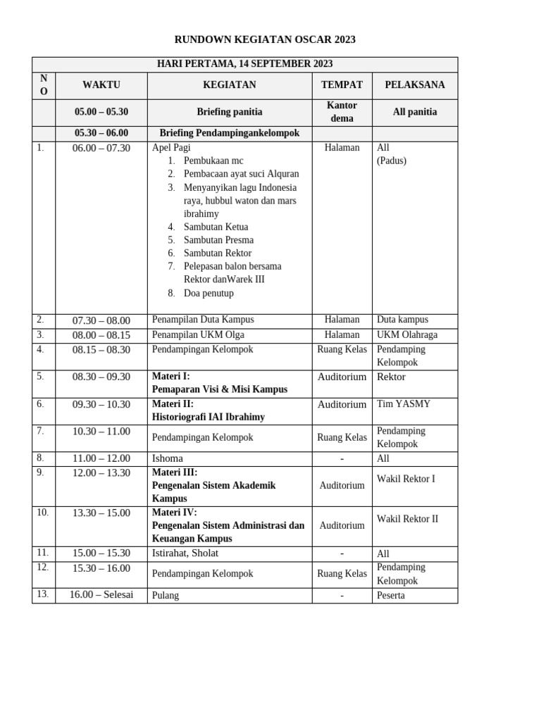 RUNDOWN - KEGIATAN - OSCAR - 2023-Ter Baru-1 | PDF