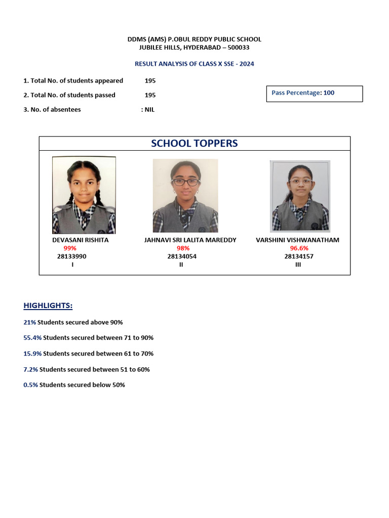School Toppers: Result Analysis of Class X Sse - 2024 | PDF
