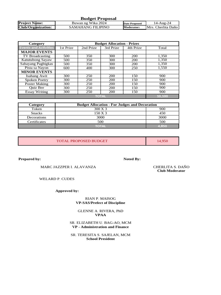 BUdget Proposal For Buwan NG WIka | PDF