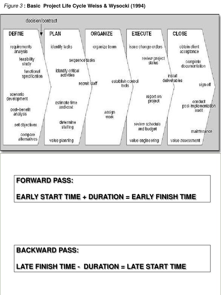 Activity On Node Diagram Template Activity On Node Network D