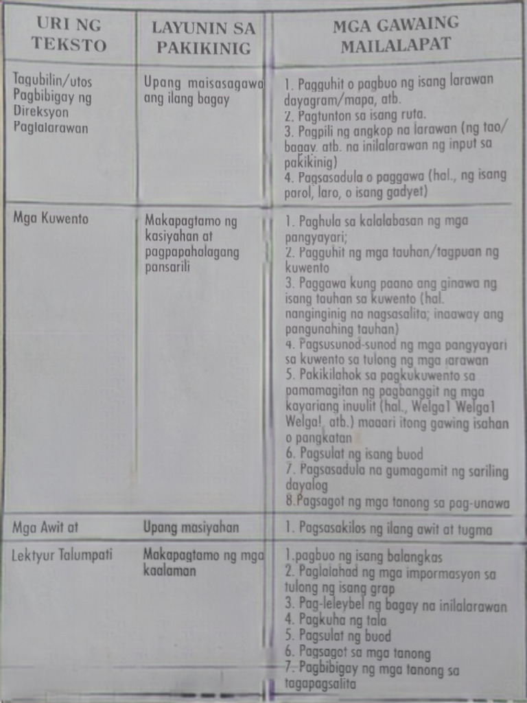 Talahanayan | PDF