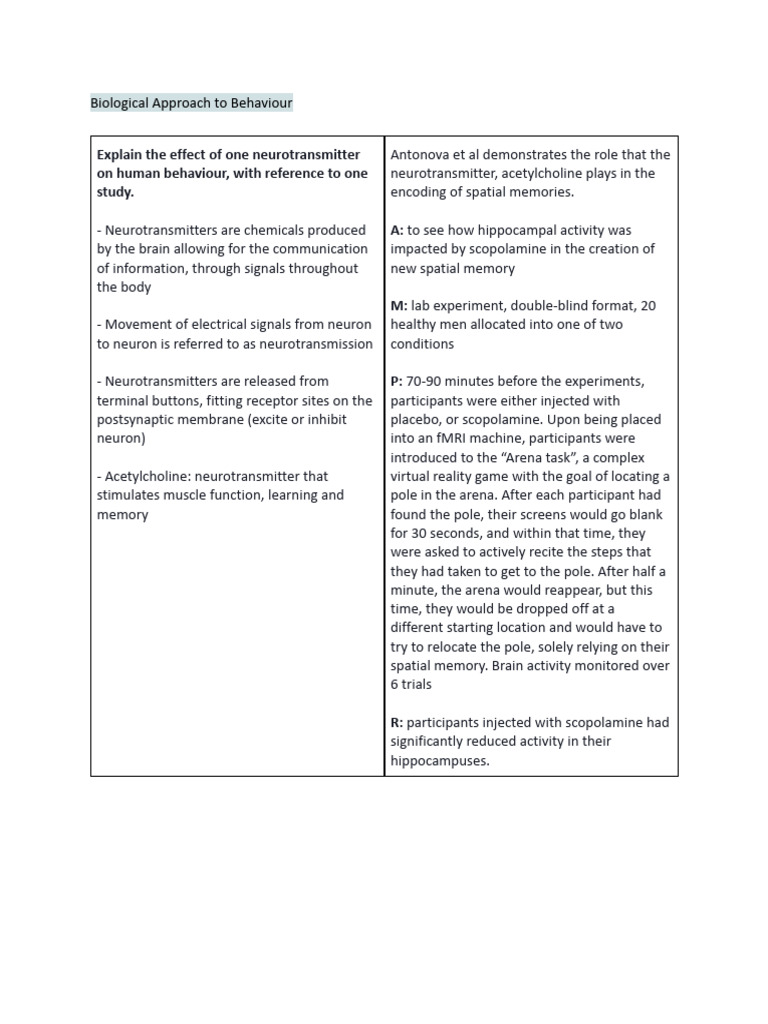 Biological Approach To Behaviour (IBDP Psychology) | PDF