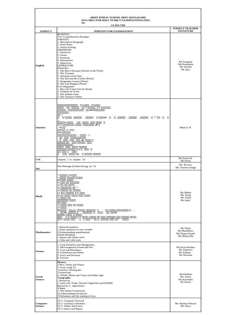 Half Yearly Syllabus Sheet For Class VIII | PDF