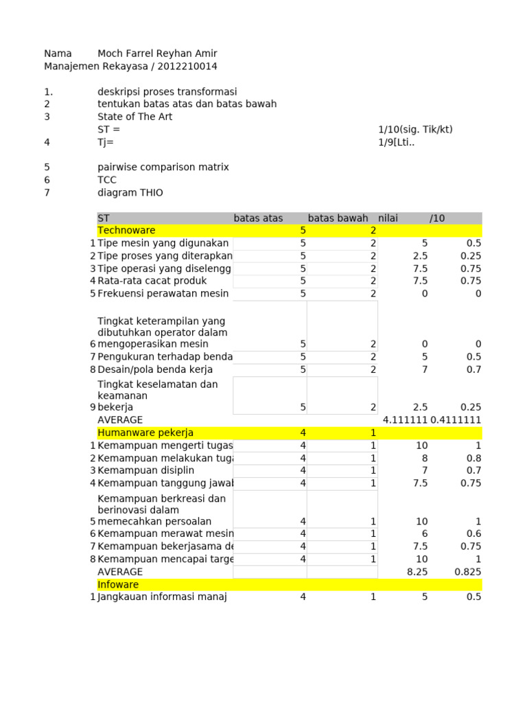 Tugas Asesmen MTI - Moch Farrel Reyhan Amir (2012210014) | PDF