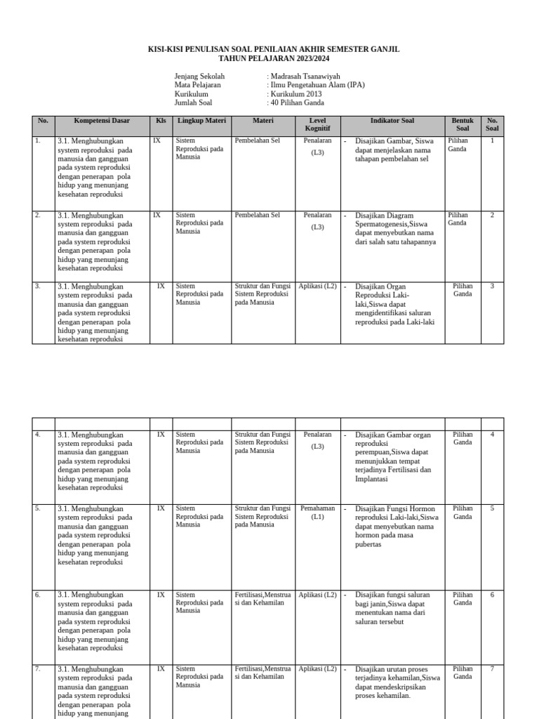 Kisi Kisi Pas Ipa Ix Ganjil 2023-2024... | PDF