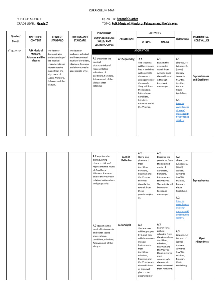 CURMAP-MAPEH(MUSIC)7-QRT2 | PDF
