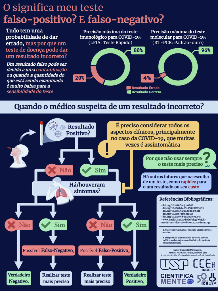 Grupo 2 4avalext O Significa Meu Teste Ter Dado Falso Positivo E