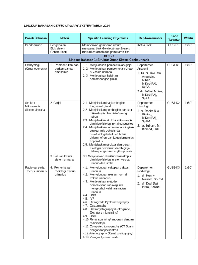Lingkup Bahasan Genito Urinary System Tahun 2024 | PDF
