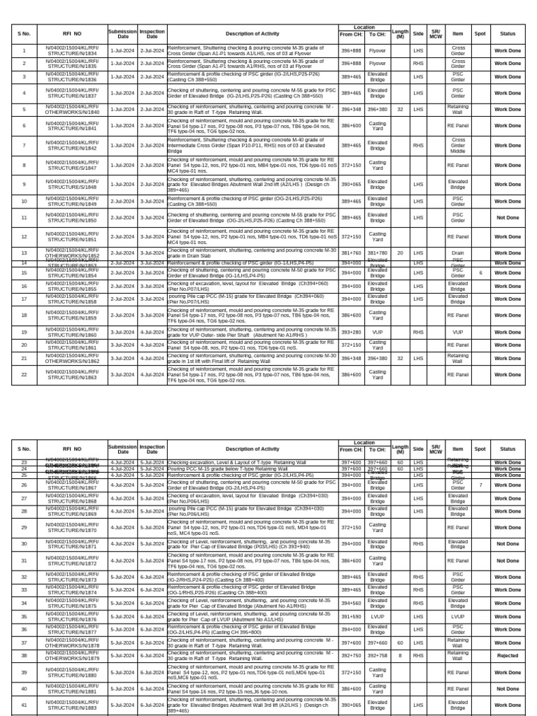 Structure Rfi July 2024 | PDF