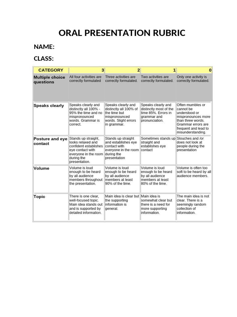 ORAL PRESENTATION RUBRIC 2 | PDF