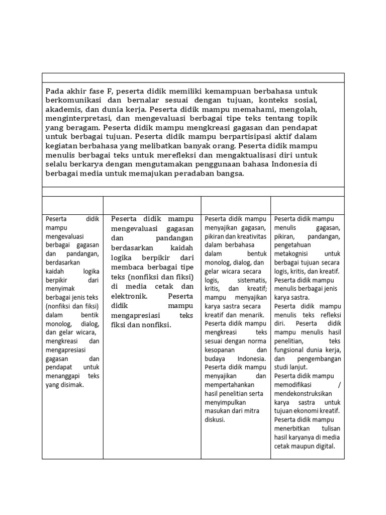 Atp B. Indo Kelas Xi Kurikulum Merdeka Eri SN | PDF
