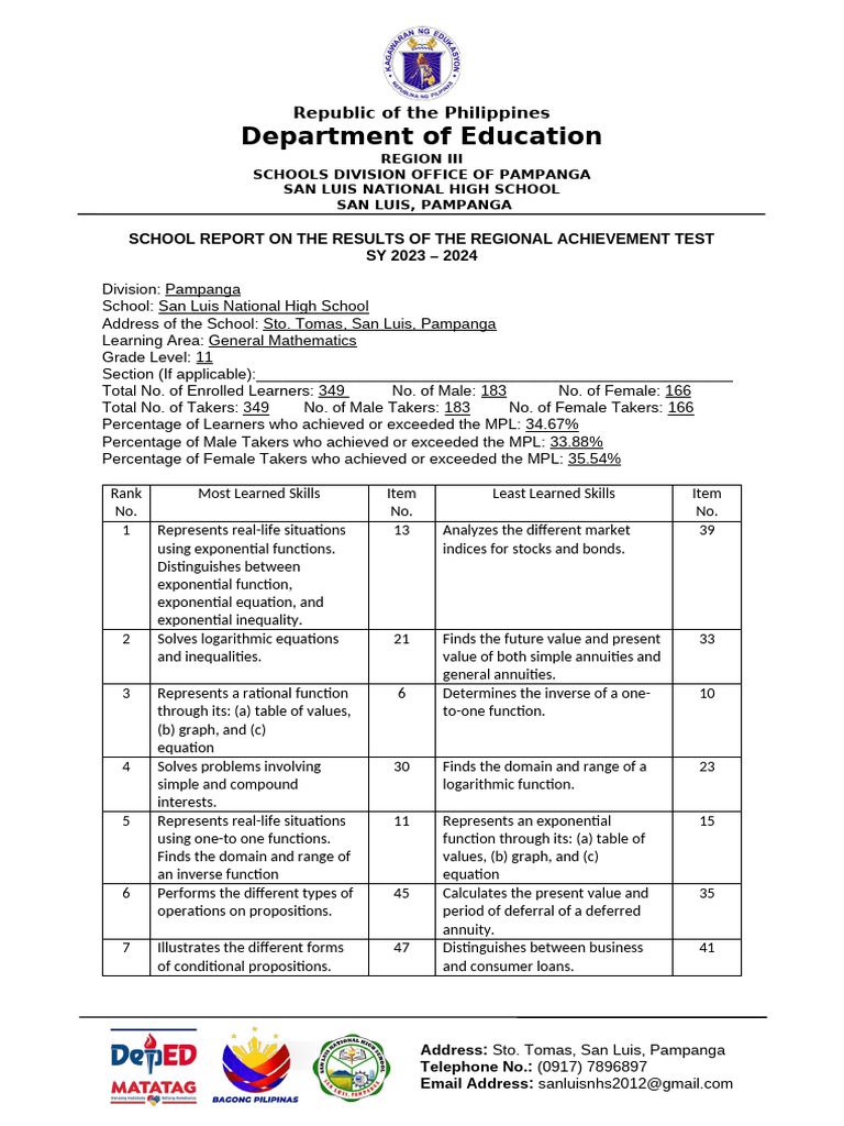 Slnhs Gen. Math School Report On The Results of The Regional ...