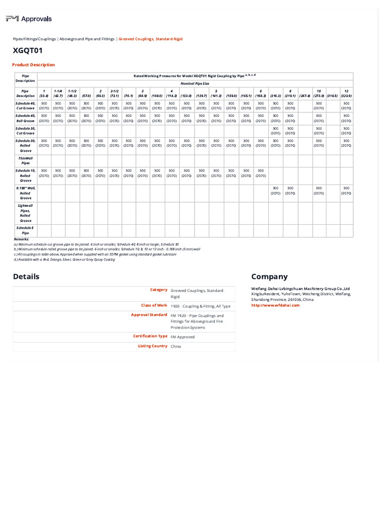 FM Approvals XGQT01 - Approval Guide | PDF