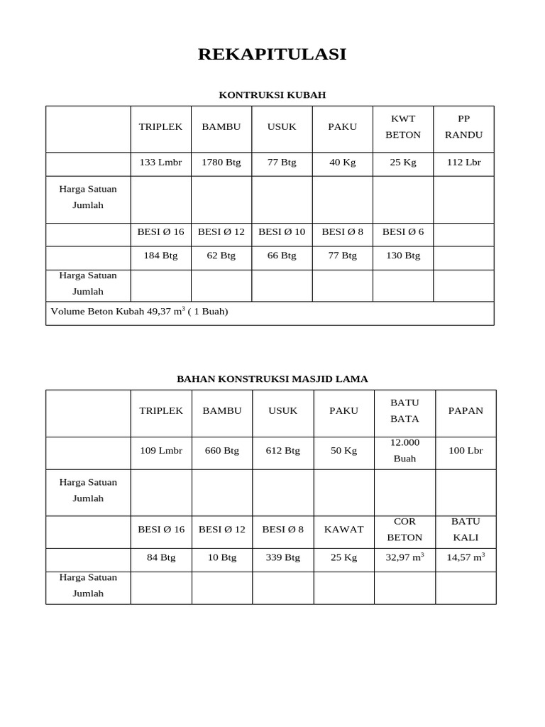 Pak Budi Ketikan | PDF