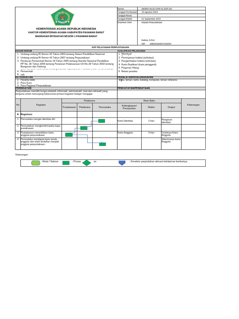 SOP Pelayanan Perpustakaan Kemenag | PDF