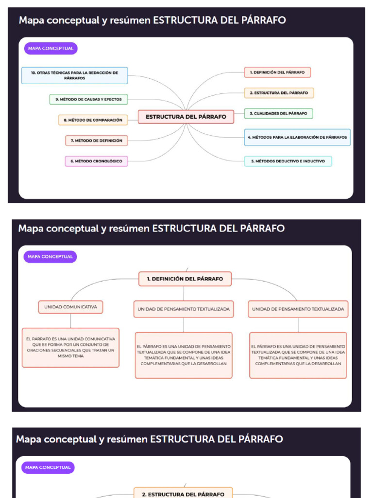 Estructura Del Párrafo | PDF