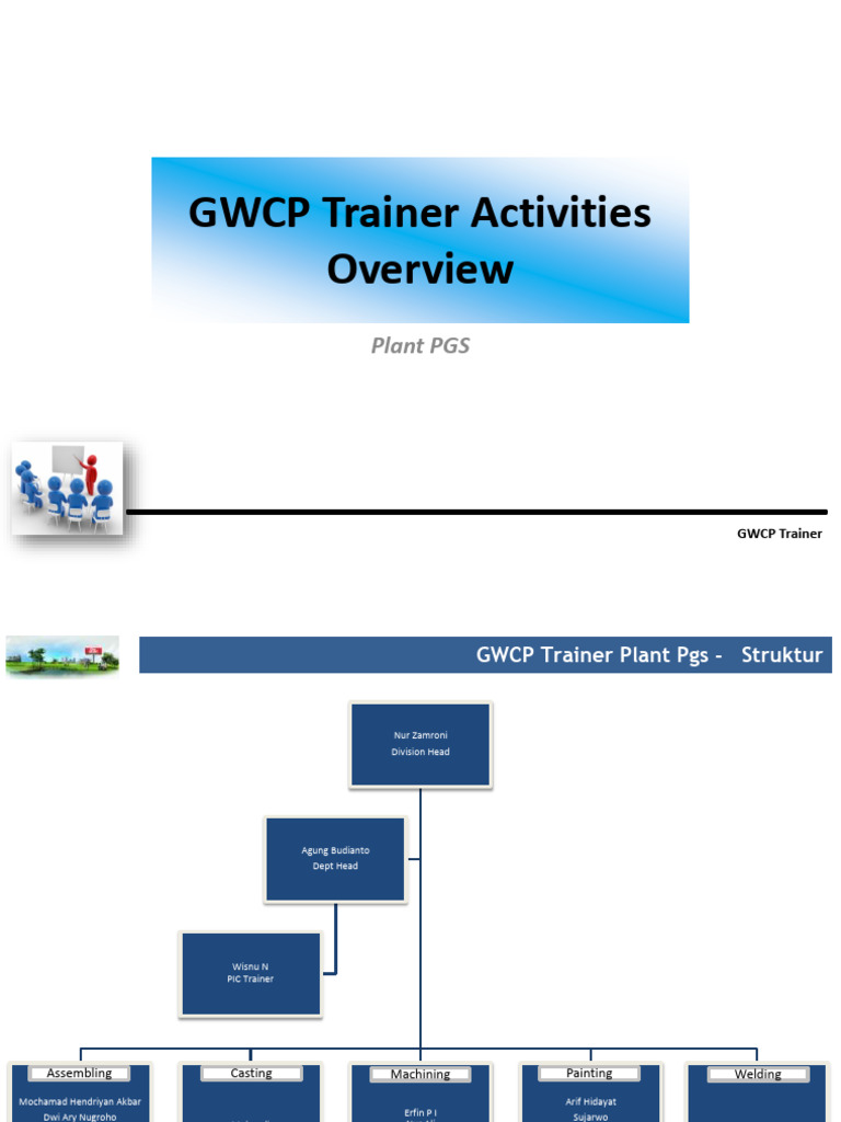 GWCP Trainer Activities Overview | PDF