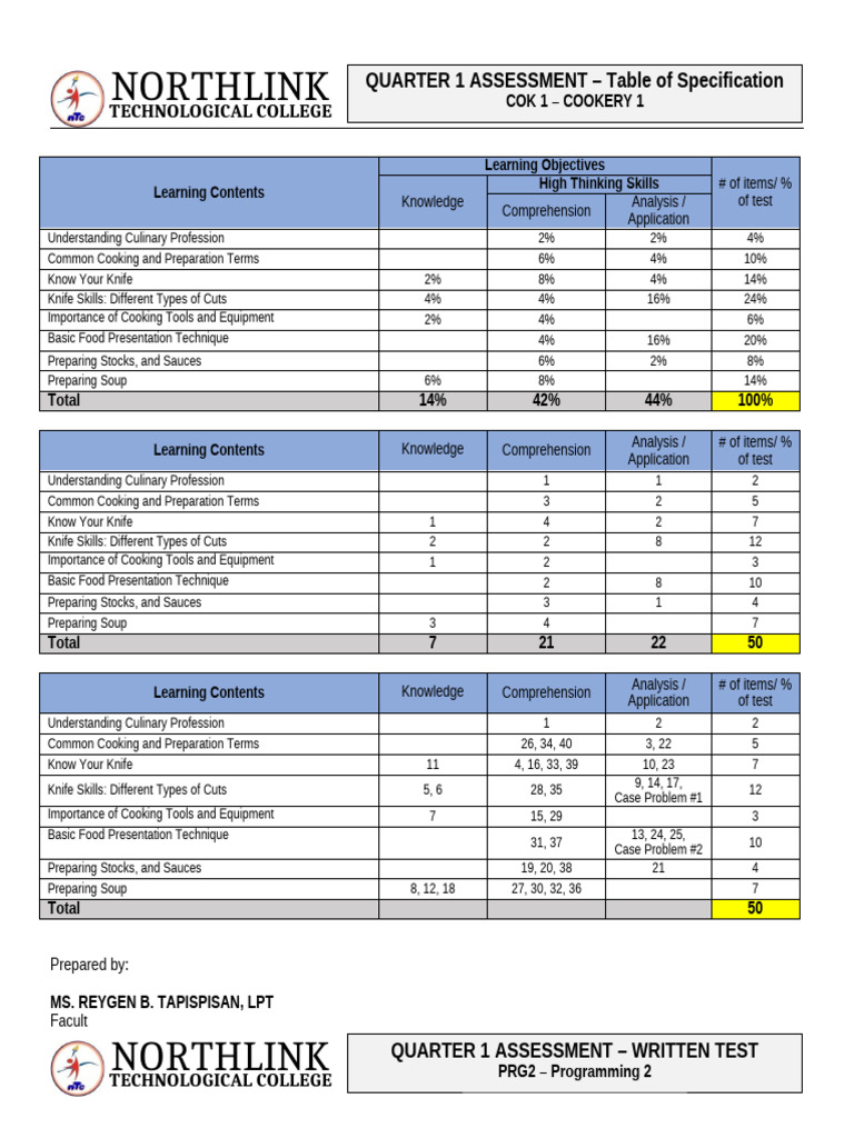 B.2 Learning Modules - Quarter 1 Assessment | PDF