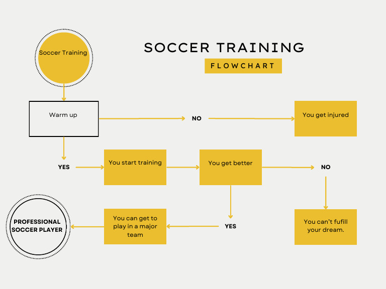 Soccer Player Flowchart | PDF