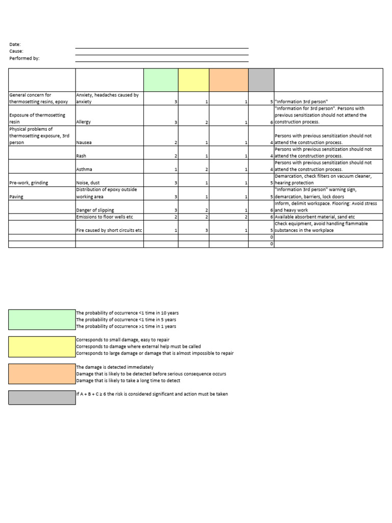 1329 Riskanalys Epoxiarbete Eng | PDF