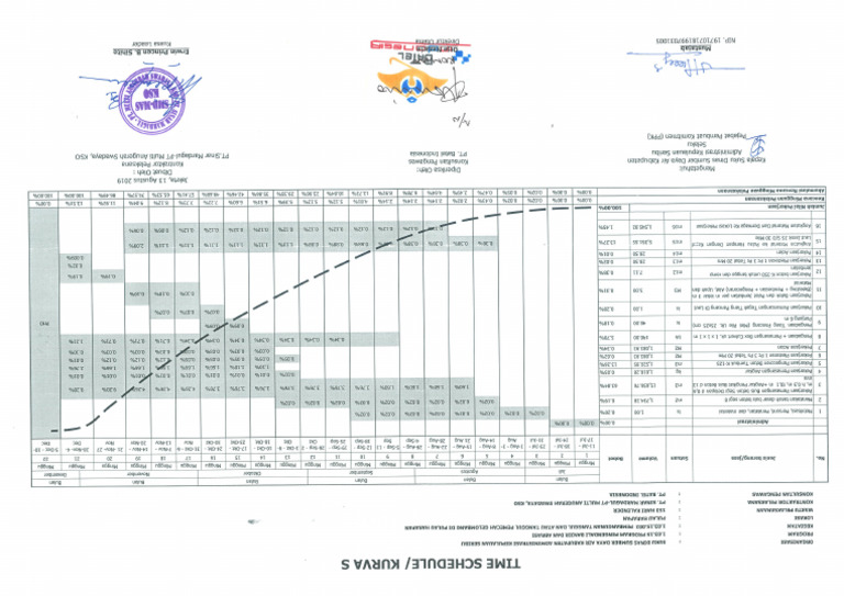 Kurva S - Time Schedule | PDF