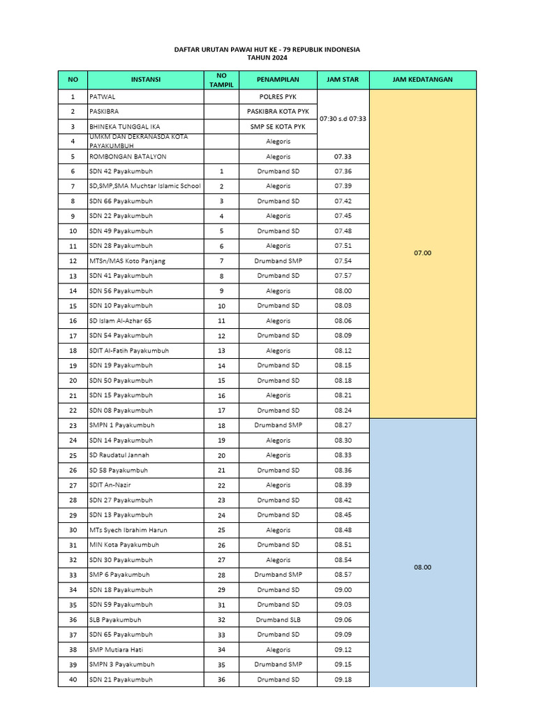 Daftar Nama Sekolah Peserta Pawai Hut Ri 79 | PDF