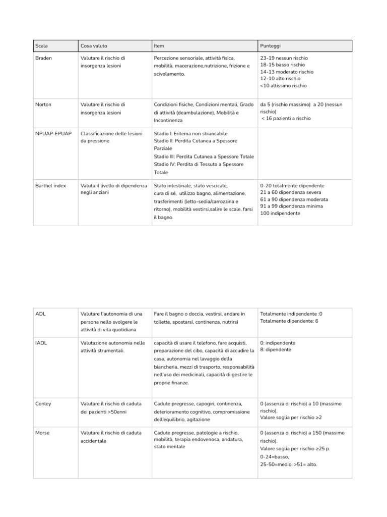 Scale | PDF