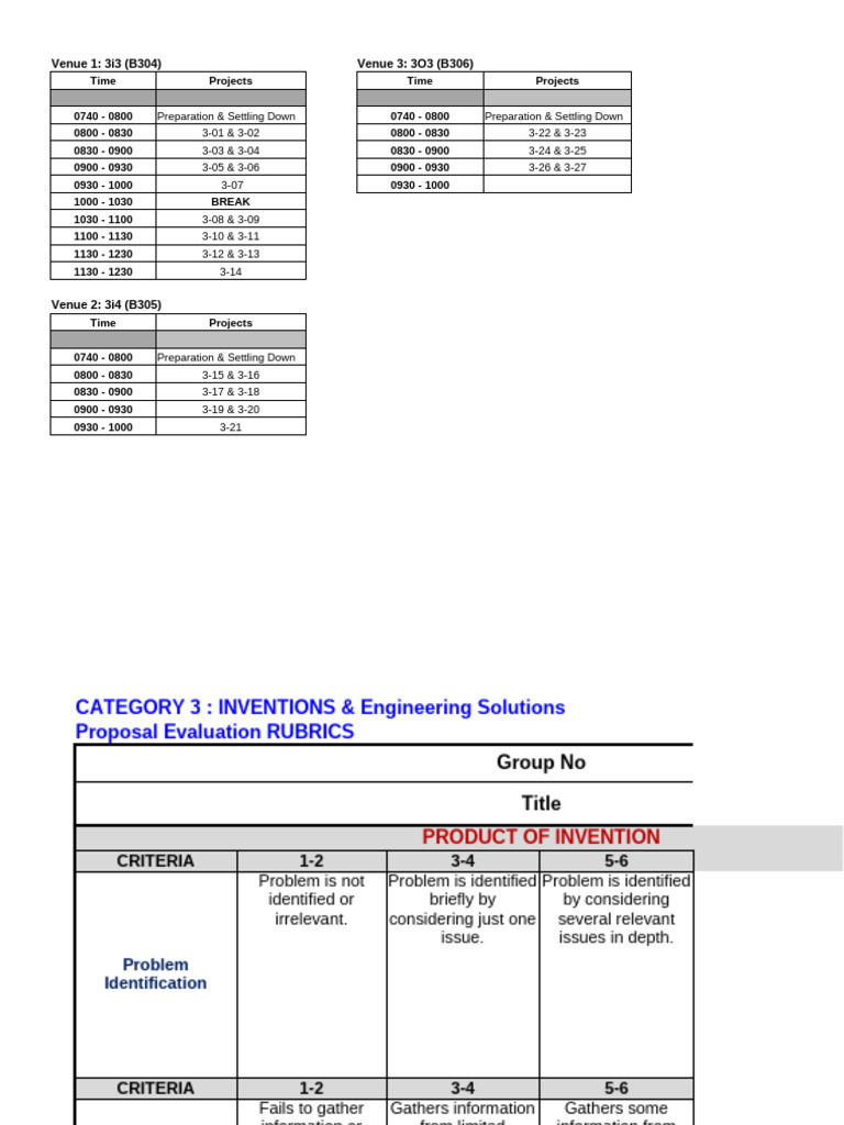 Final Evaluation Rubrics 2024 Students | PDF