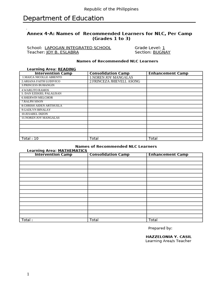 Lapoganintegrated School-Nlc-Final-List-Of-Learners-2023-2024 | PDF