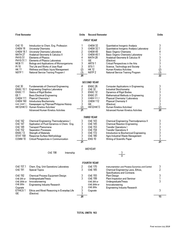 Bsche General Updated | PDF